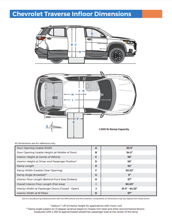 Chevrolet Traverse Wheelchair SUV - Marietta Mobility